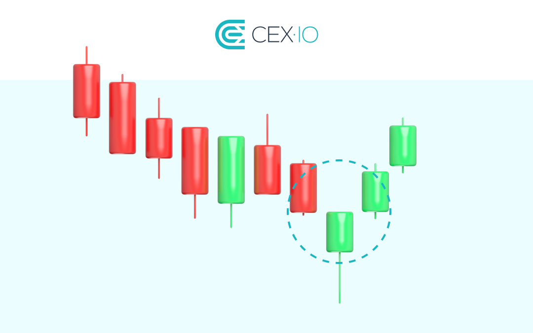 Single Candlestick Patterns - CEX.IO University