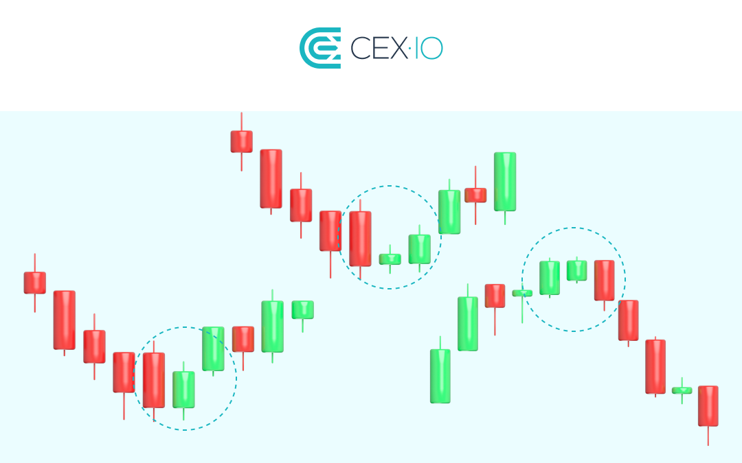 Triple Candlestick Patterns - CEX.IO University