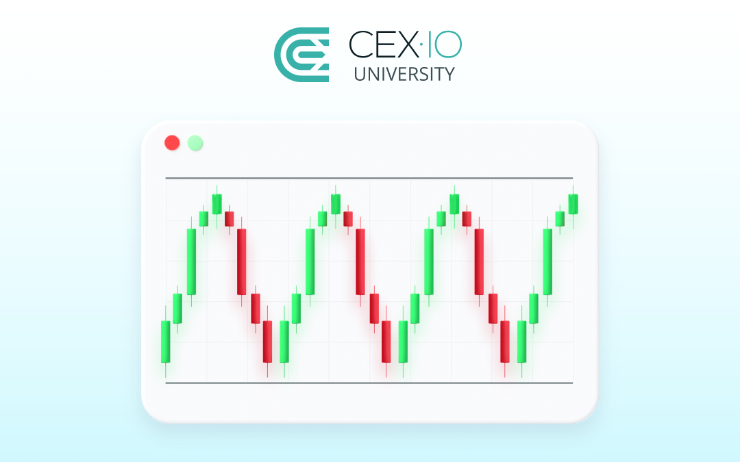 Horizontal channel and price ranging - CEX.IO University