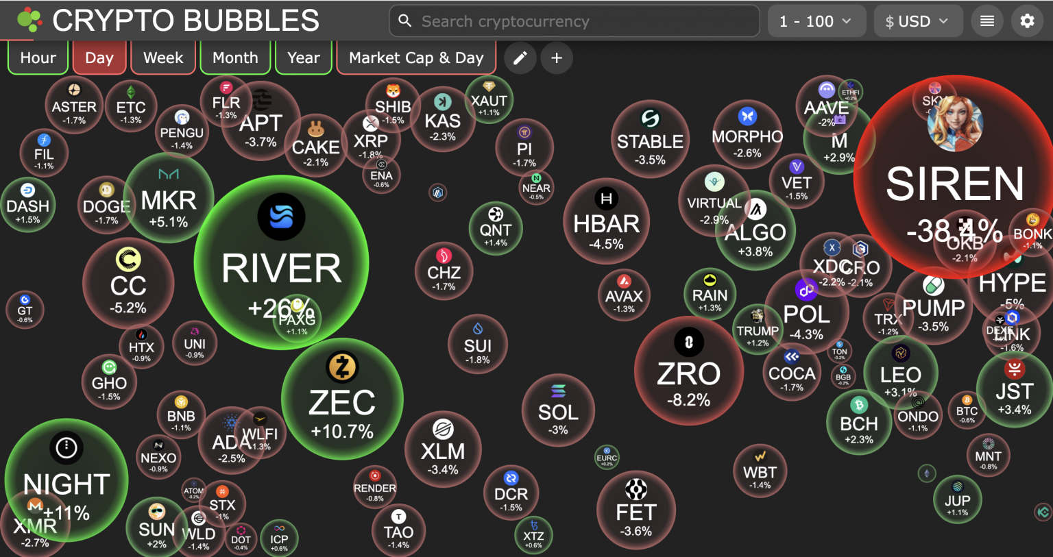 Crypto Bubbles Review: Interactive Charts, Market Maps, & Tracking ...