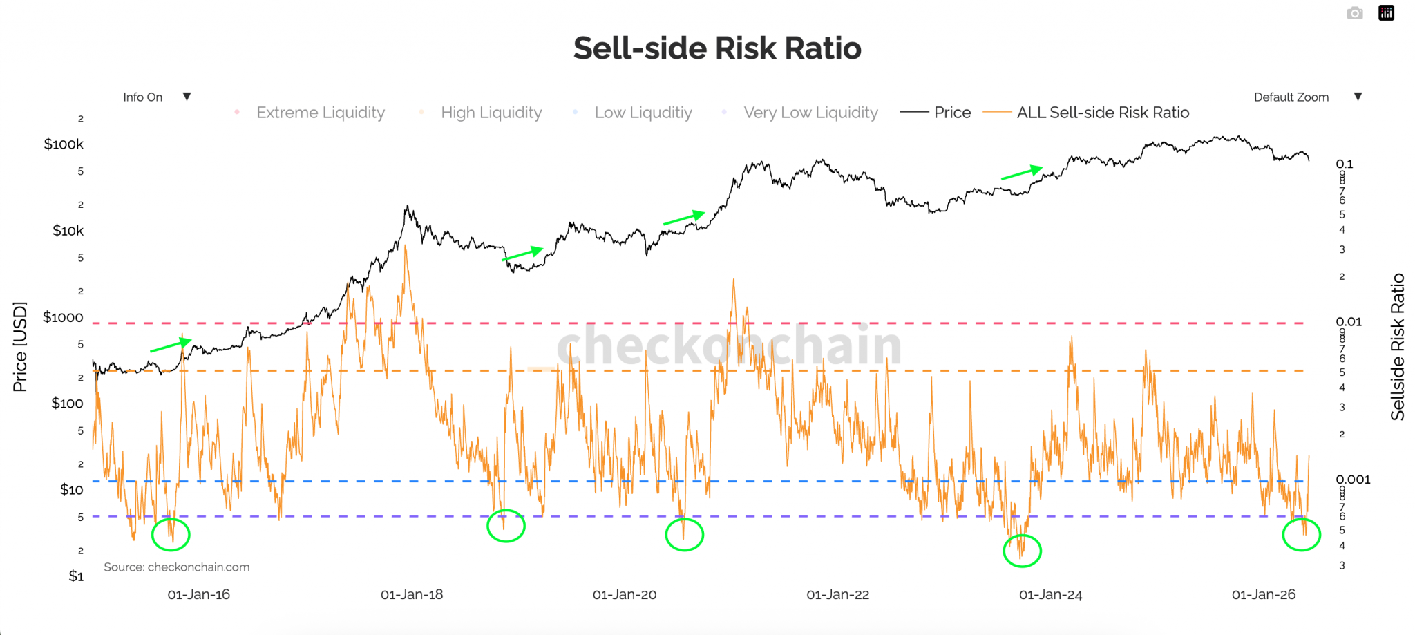 Bitcoin Market Cycles and Dollar-Cost Averaging | CEX.IO University